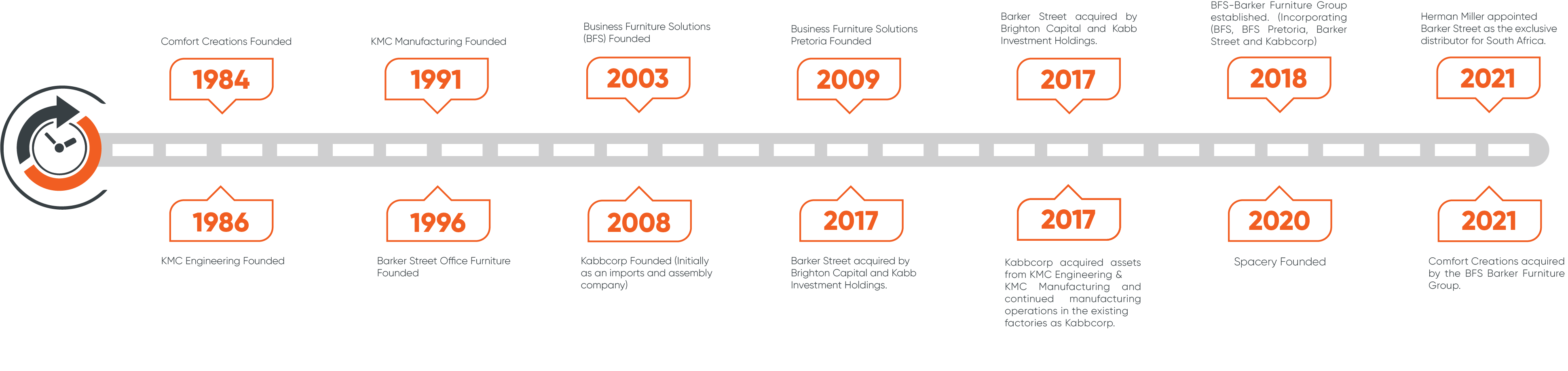 Comprehensive Furniture Solution Provider | BFS Barker